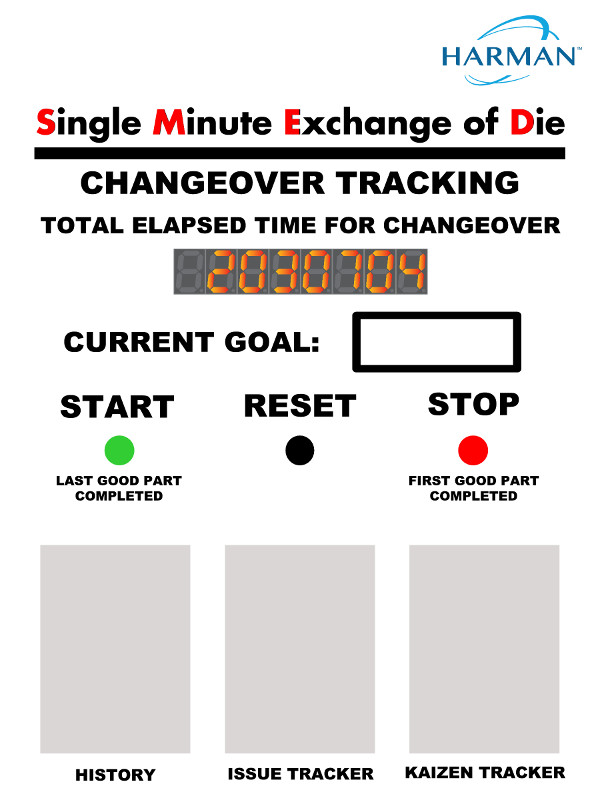Changeover Tracking Display