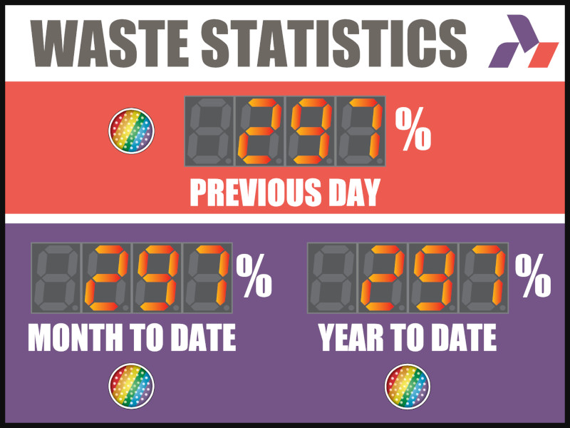 Days Without Accident Sign with Three Large Displays and Multicolor lights