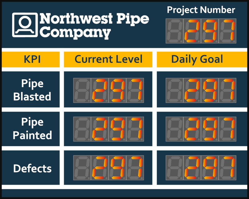 48x60 KPI Sign Large Counter