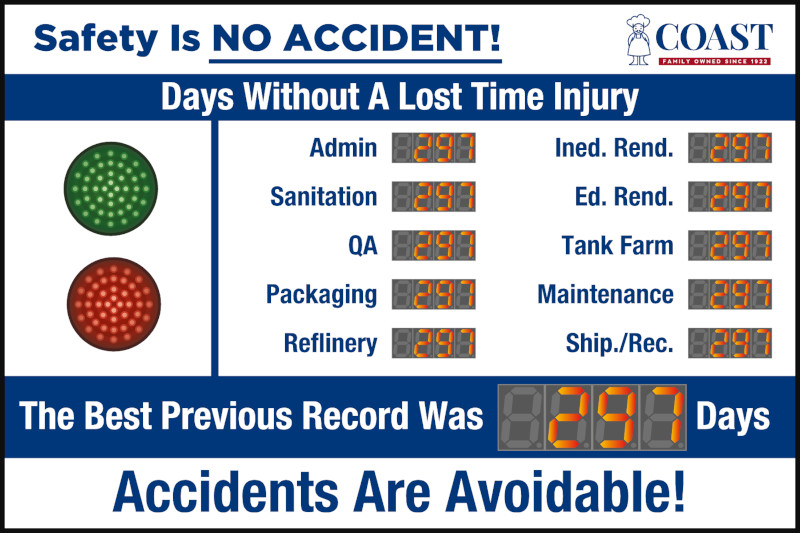 48Hx72W Large Scoreboard With 11 Displays and red/green stoplights