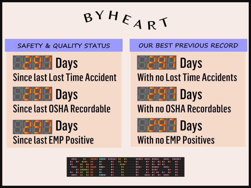 Safety Sign with six counters and scrolling message