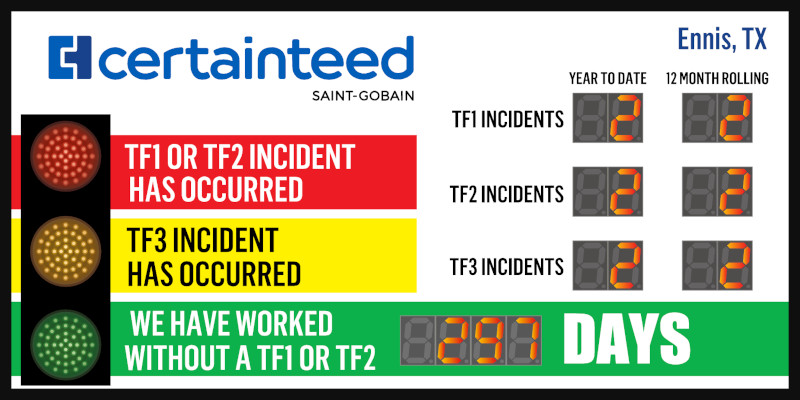 Sign With Six Large 2 Digit Displays and Stoplights