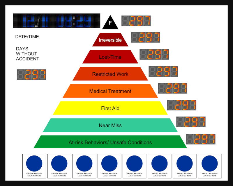 48x60 Safety Sign with 9 counters and long flex display