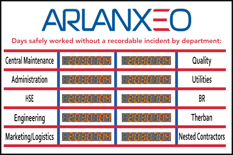 48Hx72W Large Scoreboard With Ten Eight Digit Numeric Displays