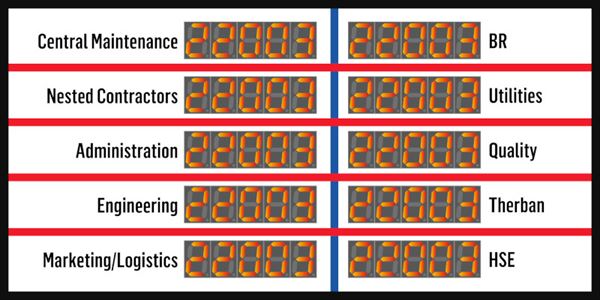 Very Large Scoreboard With Ten Five Digit Large Displays