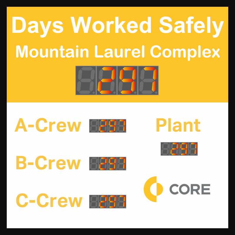 Sign with Large Counter and 4 small counters